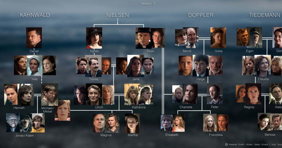 Dark saison 3 sur Netflix : mais au fait, qui est qui ? Voilà un récap en photos des persos ...