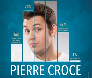 Pierre Croce - biographie, photos, actualité - Purebreak