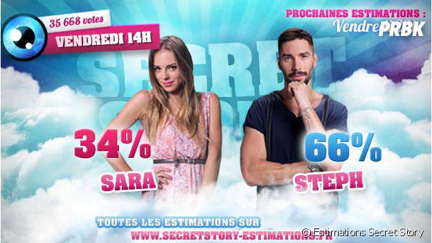 Estimations Secret Story 8 : Sara éliminée et Steph sauvé par le public ...